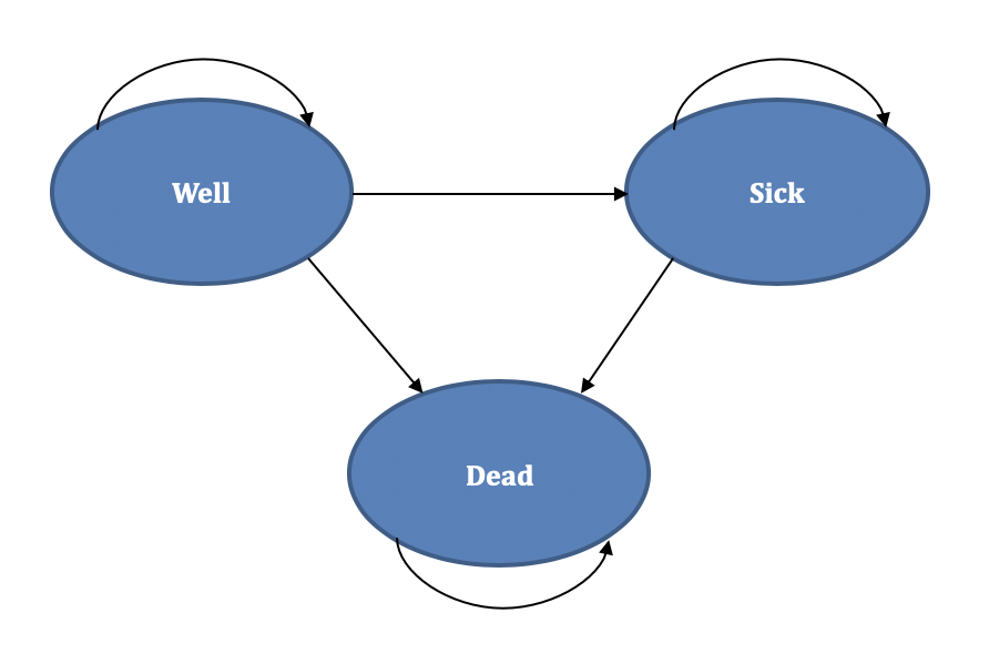Building a Simple Markov Model – hēRo3 Support